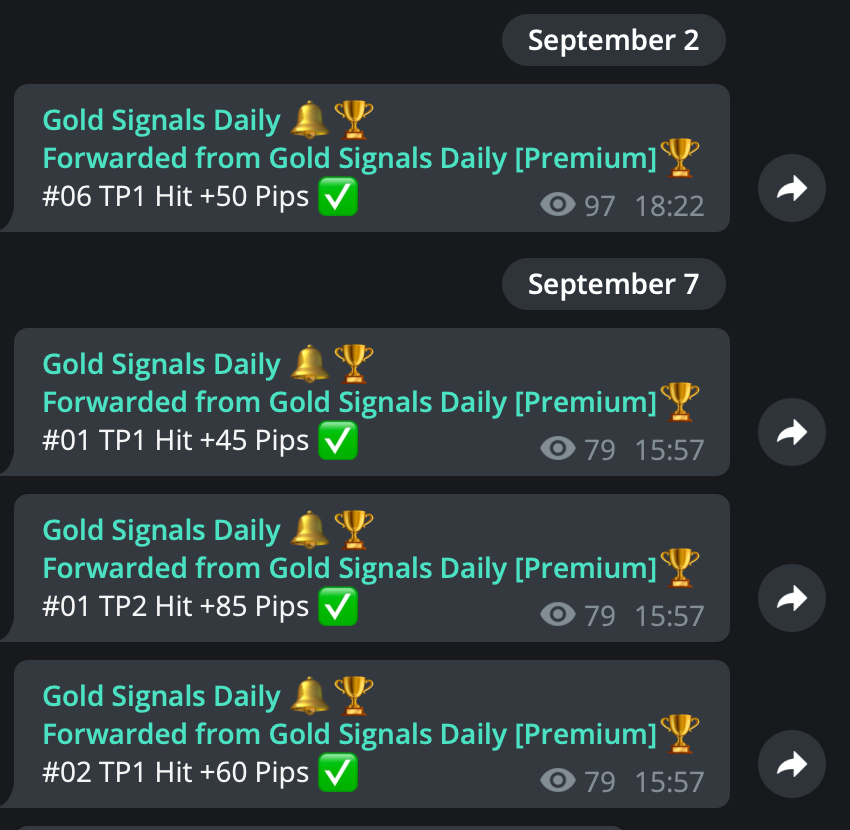 Top 5 Gold Signals Groups Available on Telegram - AltSignals.io